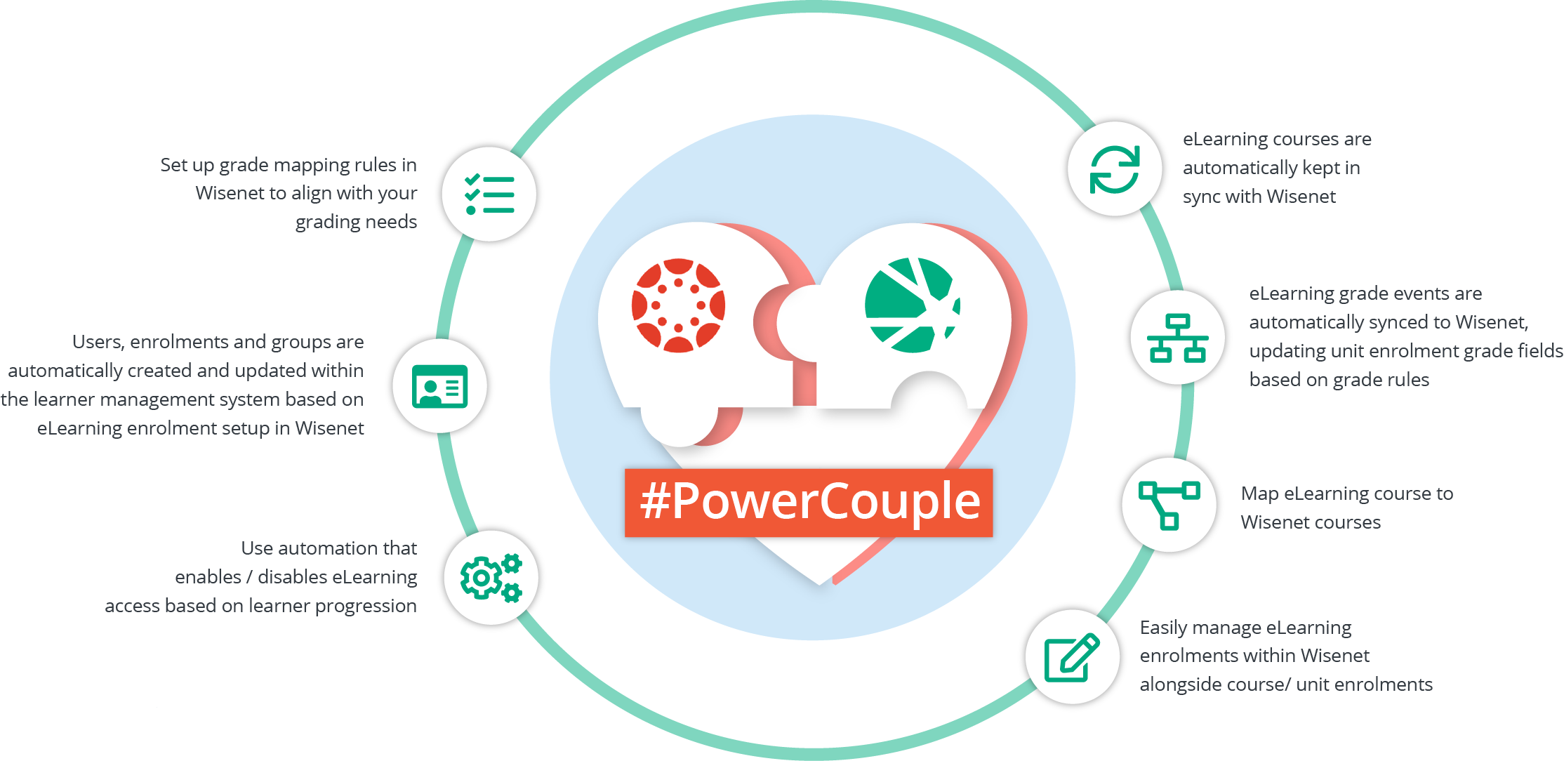 Why Canvas Should Be Your Learning Management System Of Choice